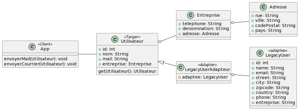 Design Patterns